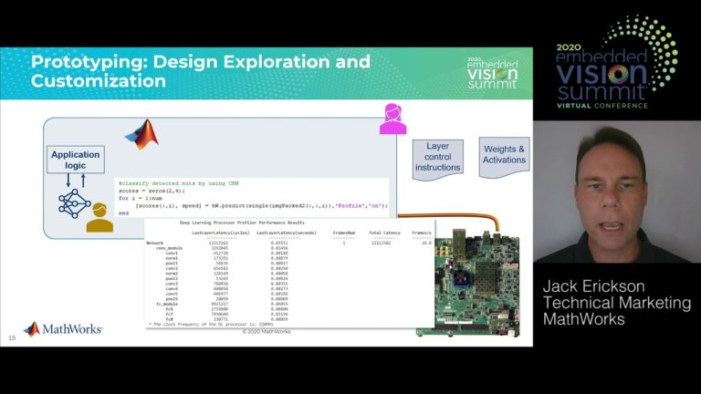 "Deploying Deep Learning Applications on FPGAs with MATLAB," a Presentation from MathWorks ...