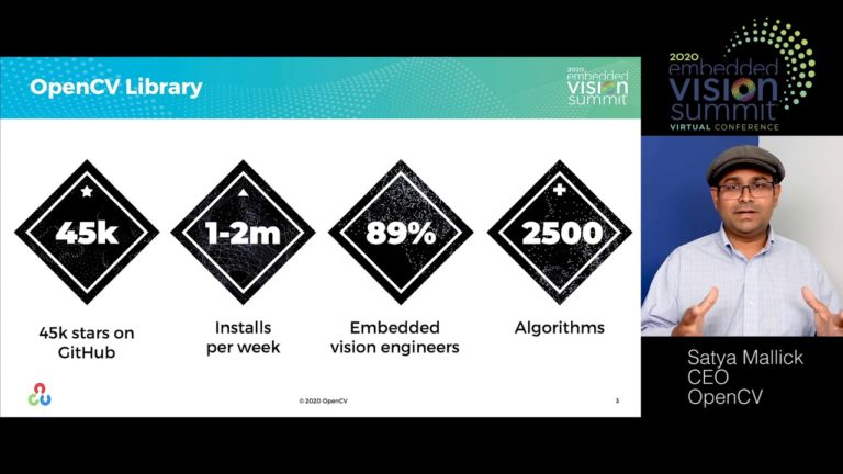 "OpenCV: Rapid Growth and Evolution Beyond the Library," a Presentation from OpenCV - Edge AI ...