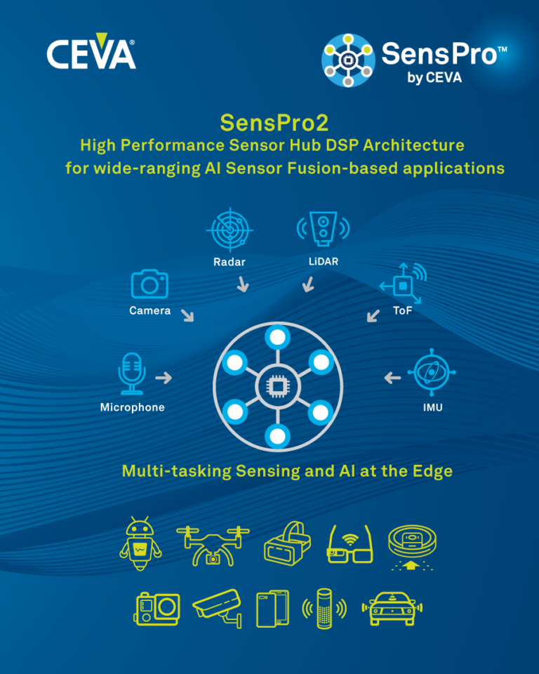 Ceva - Edge AI and Vision Alliance