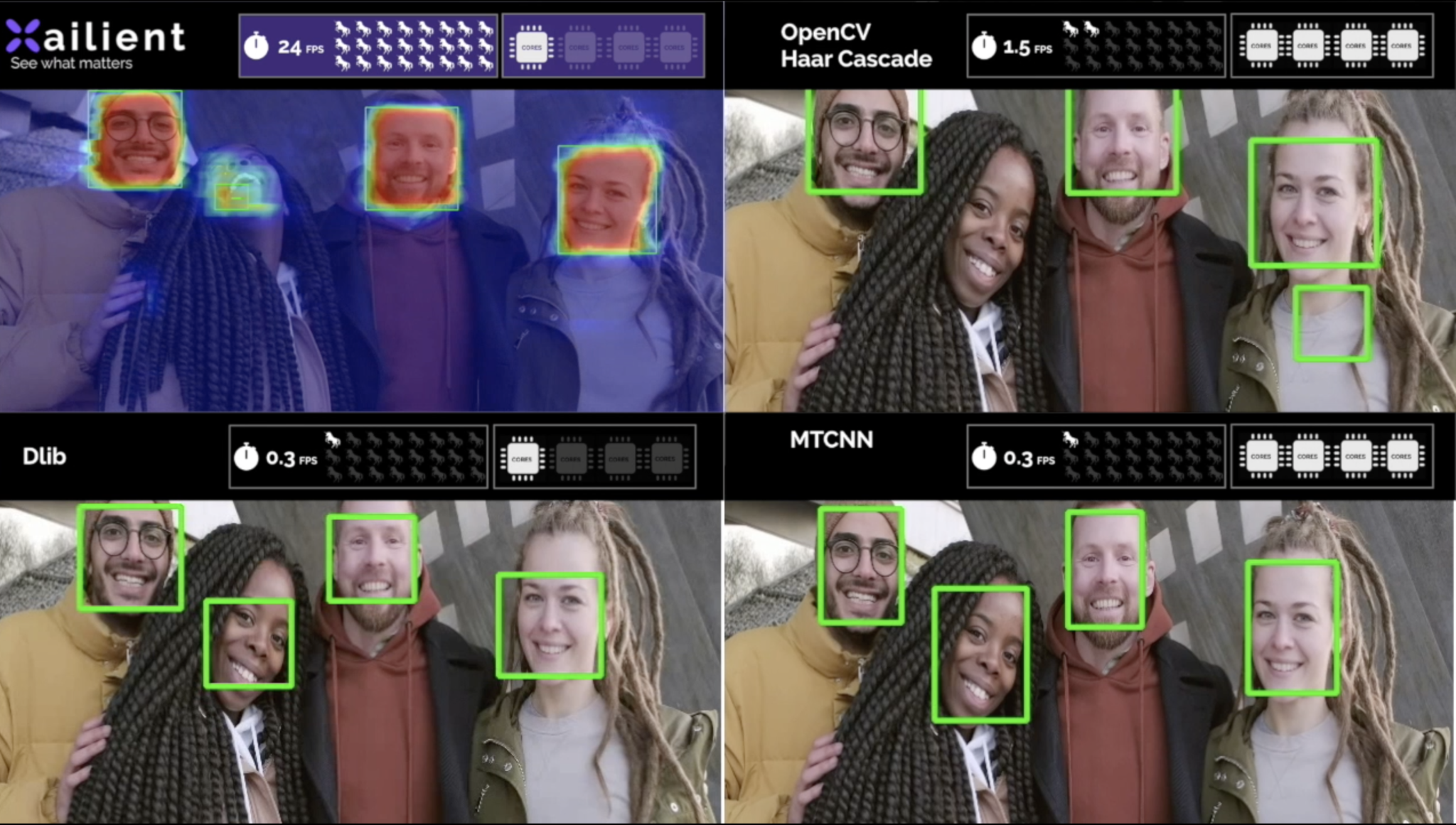 The Battlefield of Cutting Edge Face Detectors - Edge AI and Vision ...
