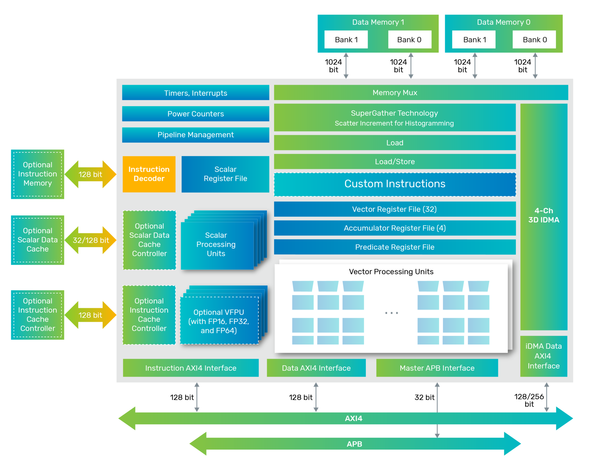 Cadence Extends Popular Tensilica Vision And Ai Dsp Ip Product Line With New Dsps Targeting High