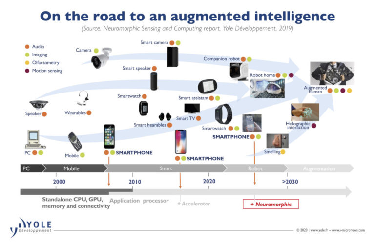 Yole Développement - Edge AI and Vision Alliance