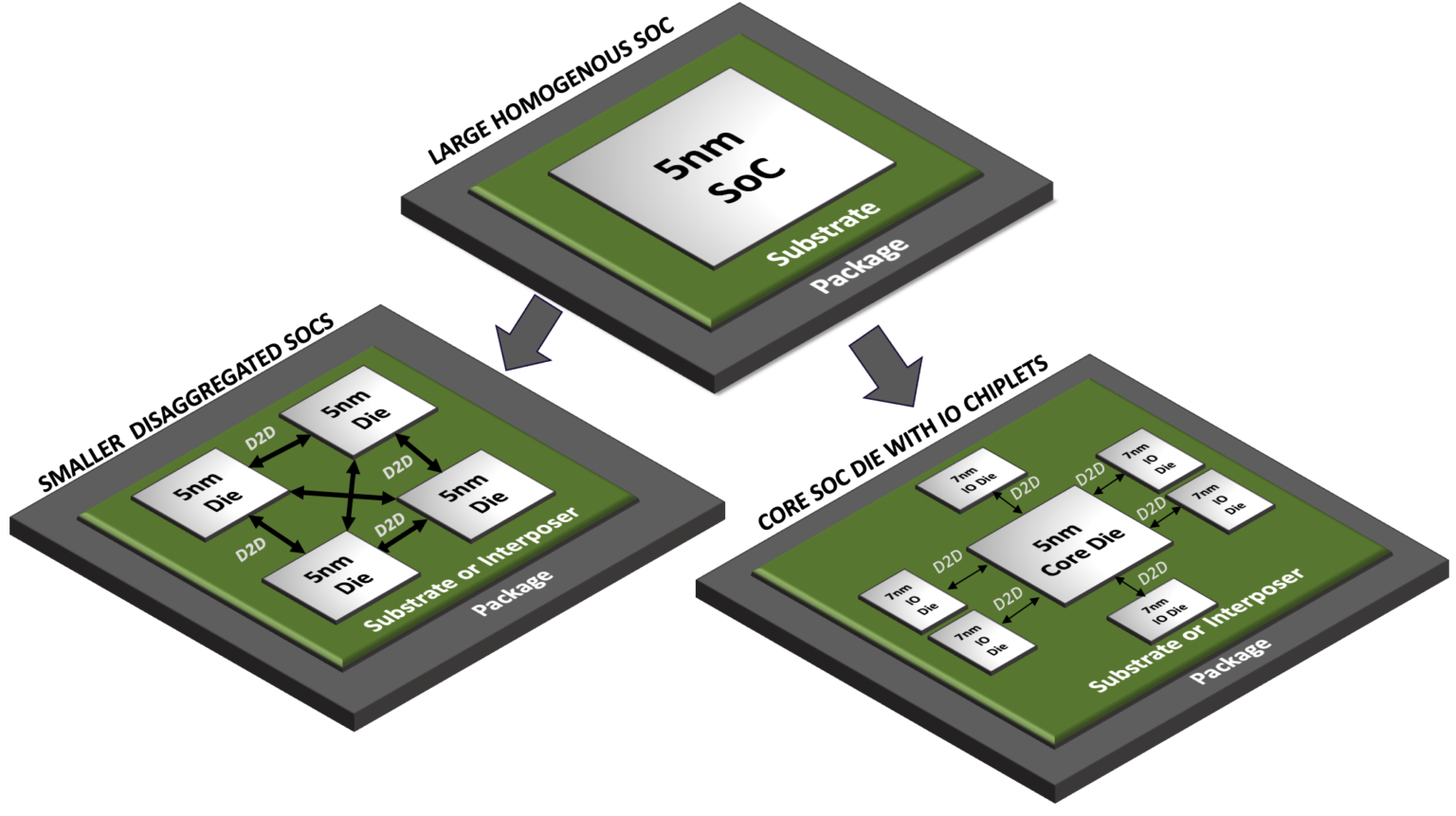 Protocol- and Interface-Agnostic Universal D2D Controller for Chiplets ...