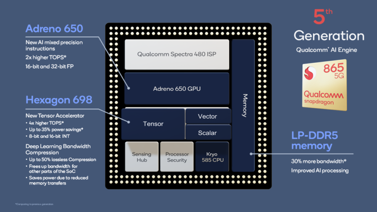 TVM Open Source Compiler Now Includes Initial Support for Qualcomm ...