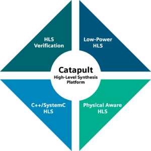 Upcoming Virtual Seminar Explores C-level Design and Verification Using HLS - Edge AI and Vision ...