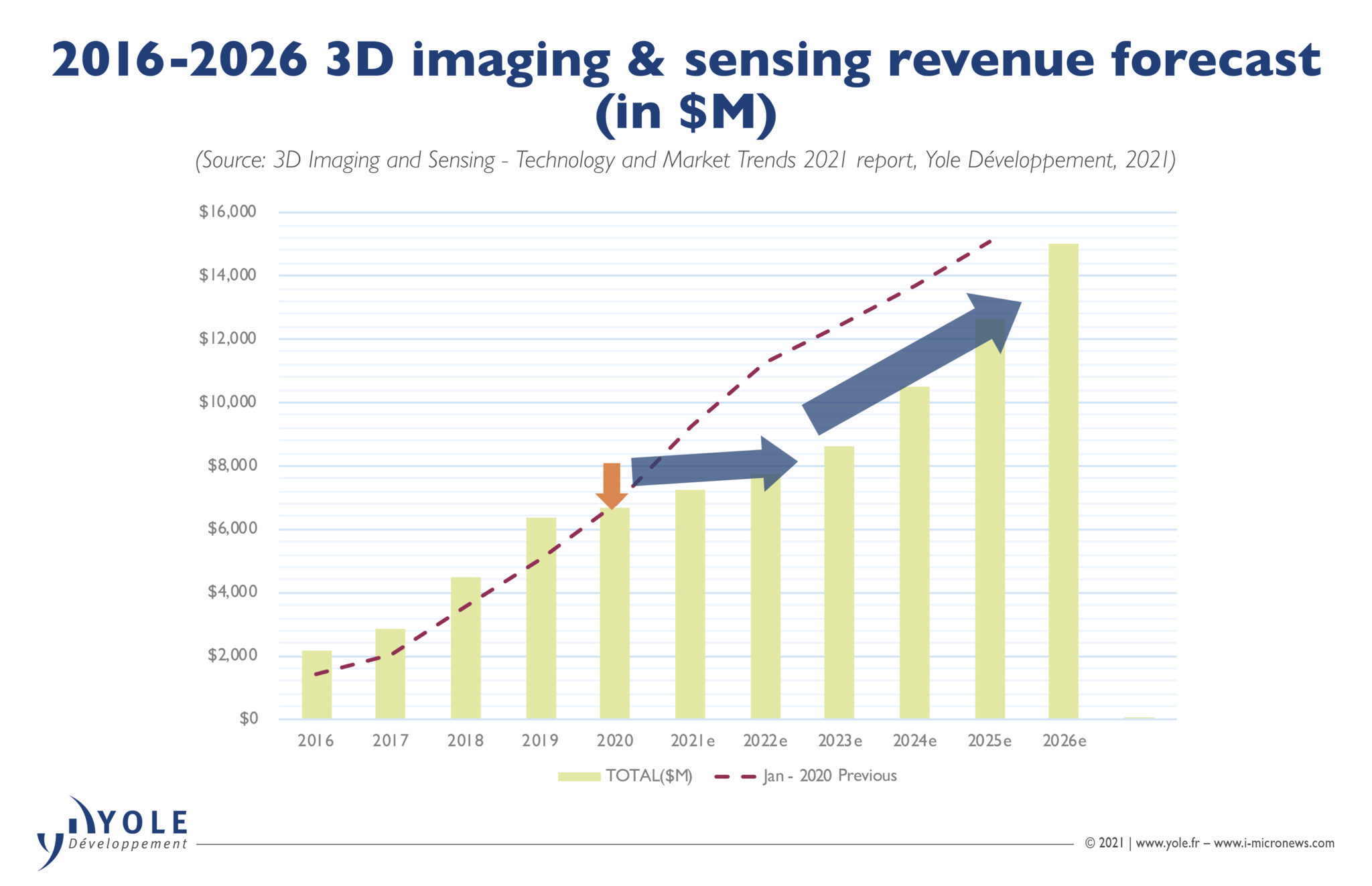 Yole Développement - Edge AI and Vision Alliance