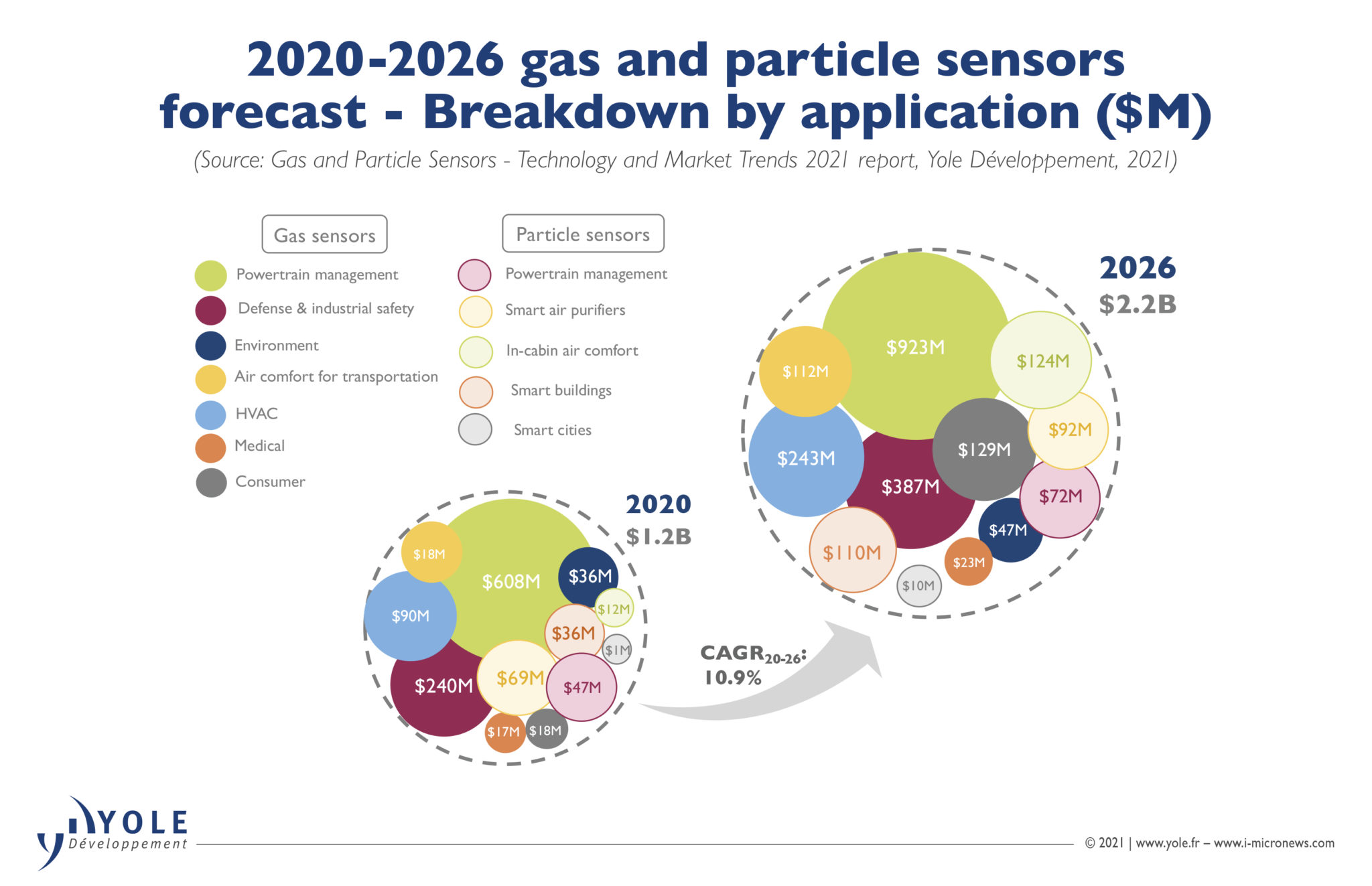 Yole Développement - Edge AI and Vision Alliance