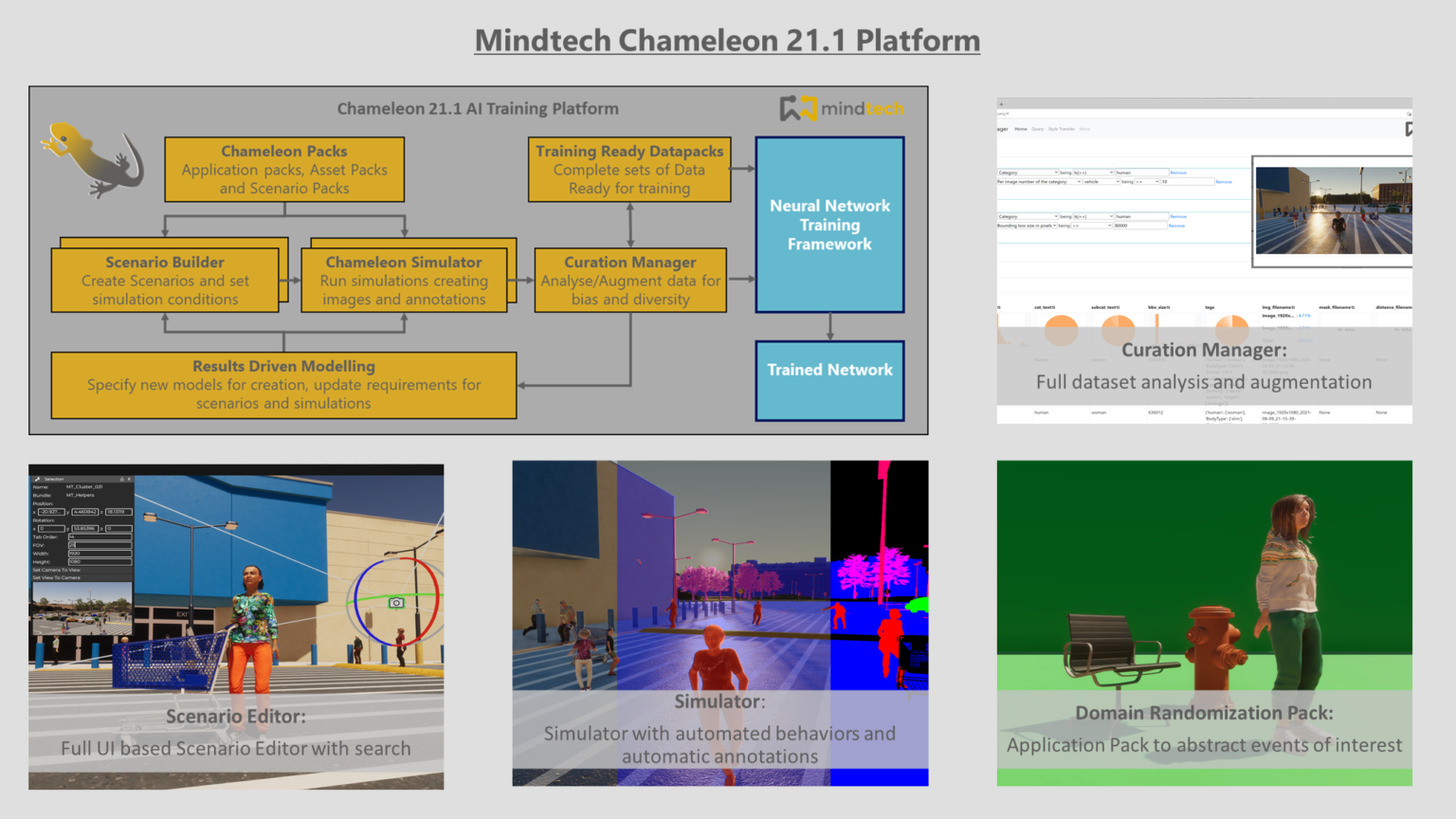 Mindtech Releases New Features for Chameleon - the Synthetic Data ...