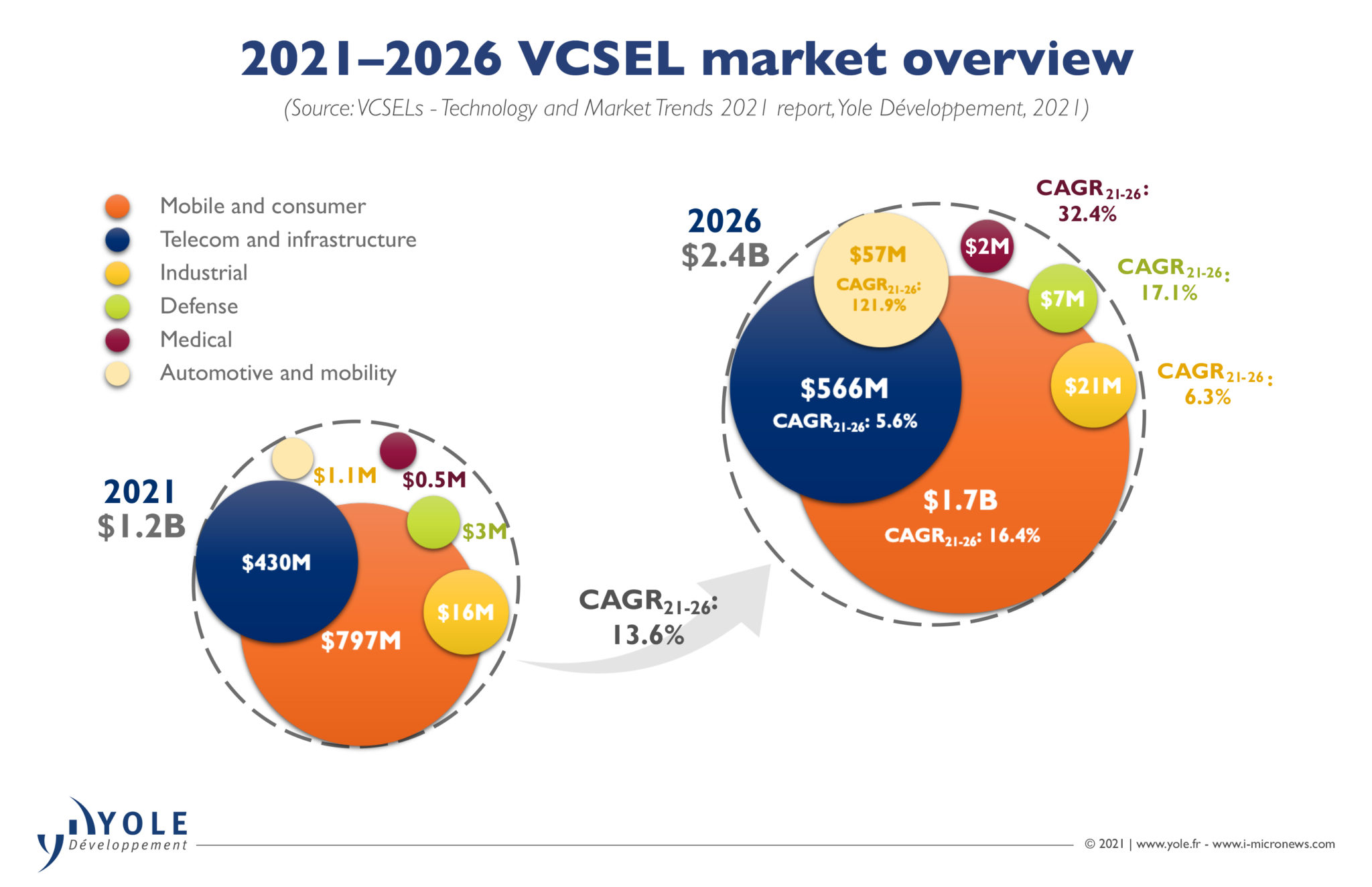 Yole Développement - Edge AI and Vision Alliance