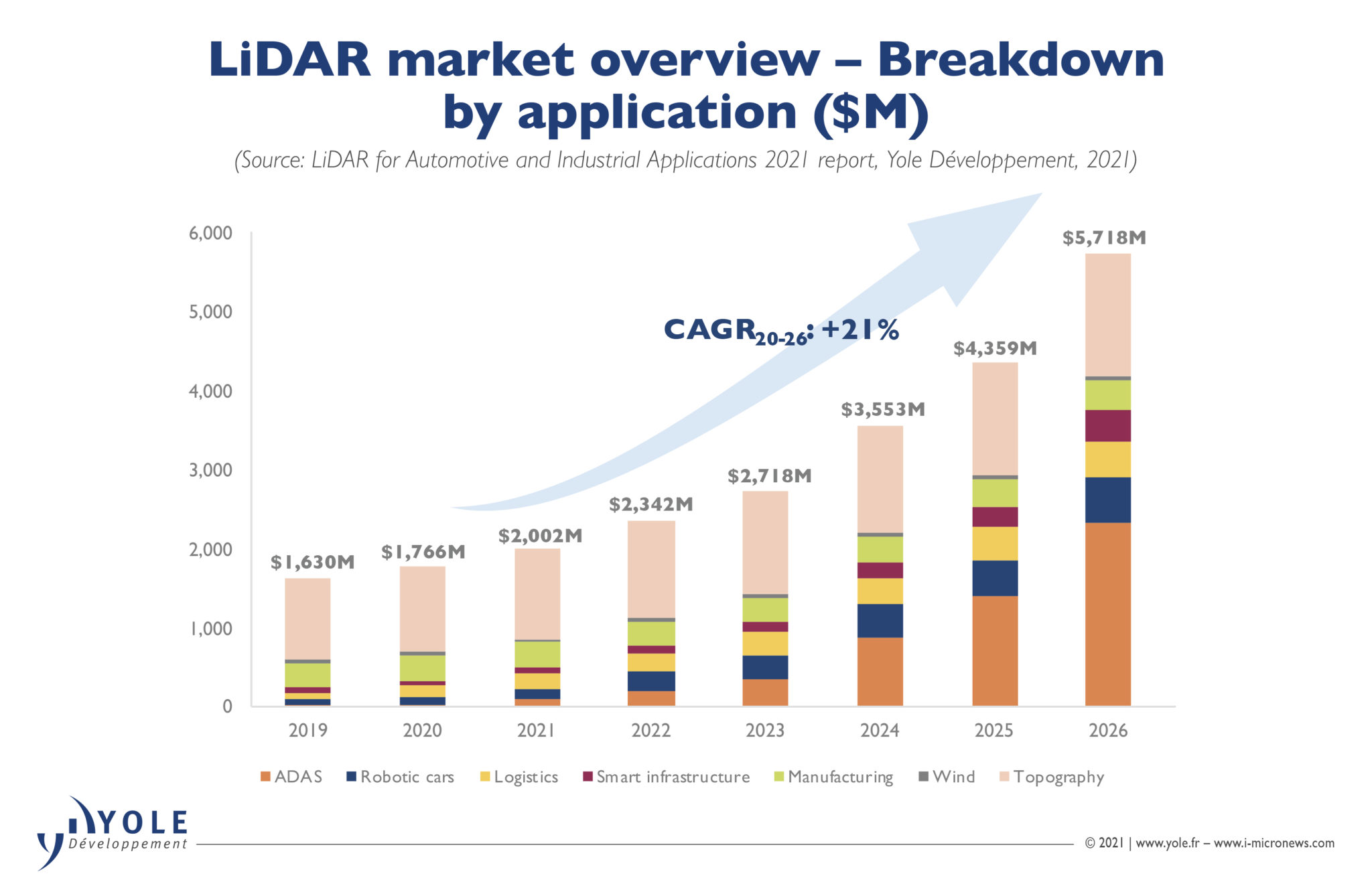 LiDAR Adoption: Technology Choices and Supply Chain Management are the ...