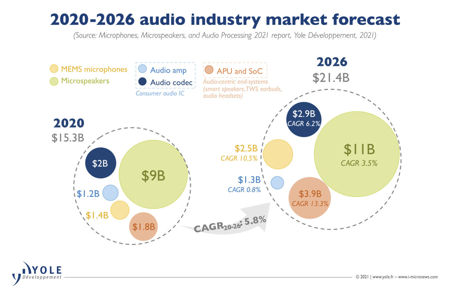 The Audio Industry is Evolving at the Speed of Sound - Edge AI and ...
