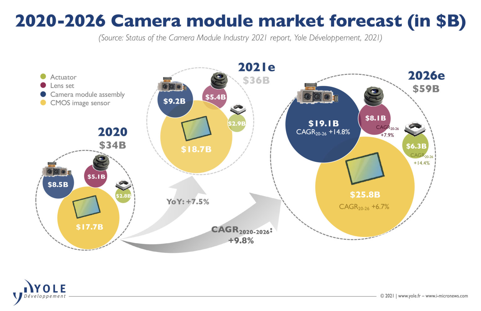 Camera Module Industry: Resilience and Innovations as Key Strengths ...