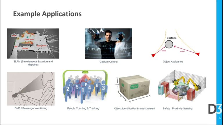 D3 Engineering Demonstration of a Synchronized 2D/3D Time-of-Flight ...