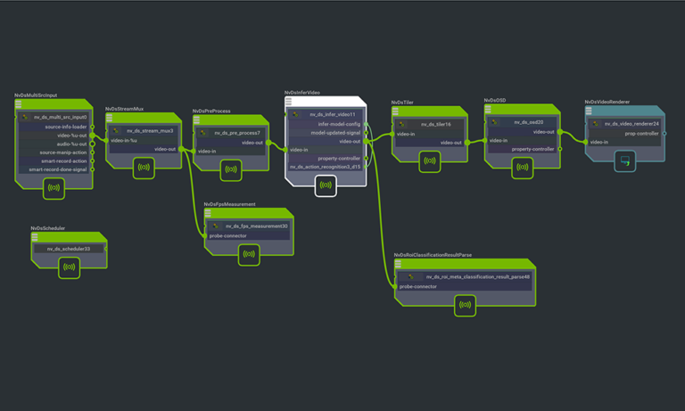 NVIDIA Brings Low-Code Development to Vision AI with DeepStream 6.0 ...