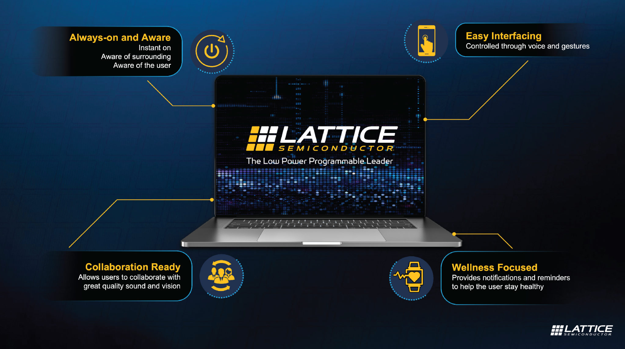 New Lattice sensAI Solution Stack Accelerates Next-Generation Client ... New Lattice sensAI Solution Stack Accelerates Next-Generation Client ...