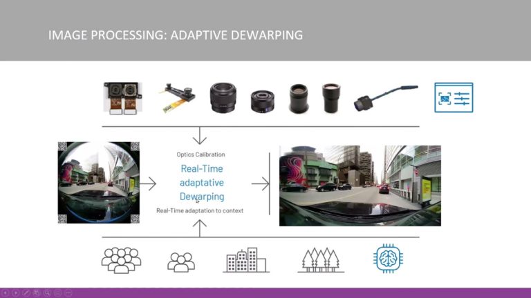 Immervision Demonstration of How Its Super-wide-angle Camera and Pixel ...