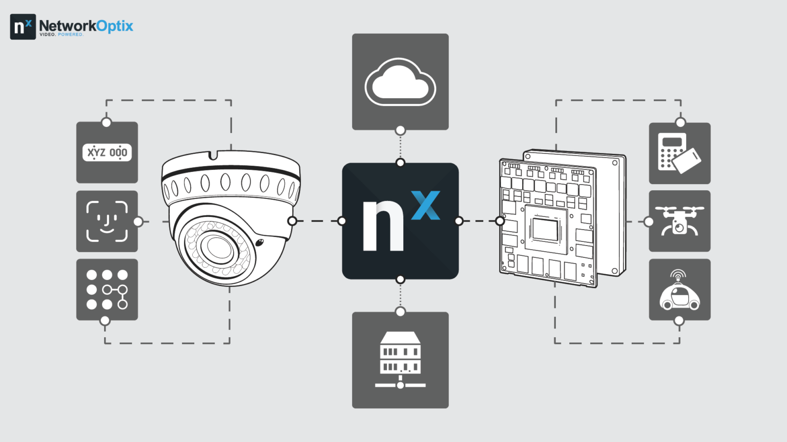 Network Optix - Edge AI and Vision Alliance Network Optix - Edge AI and Vision Alliance