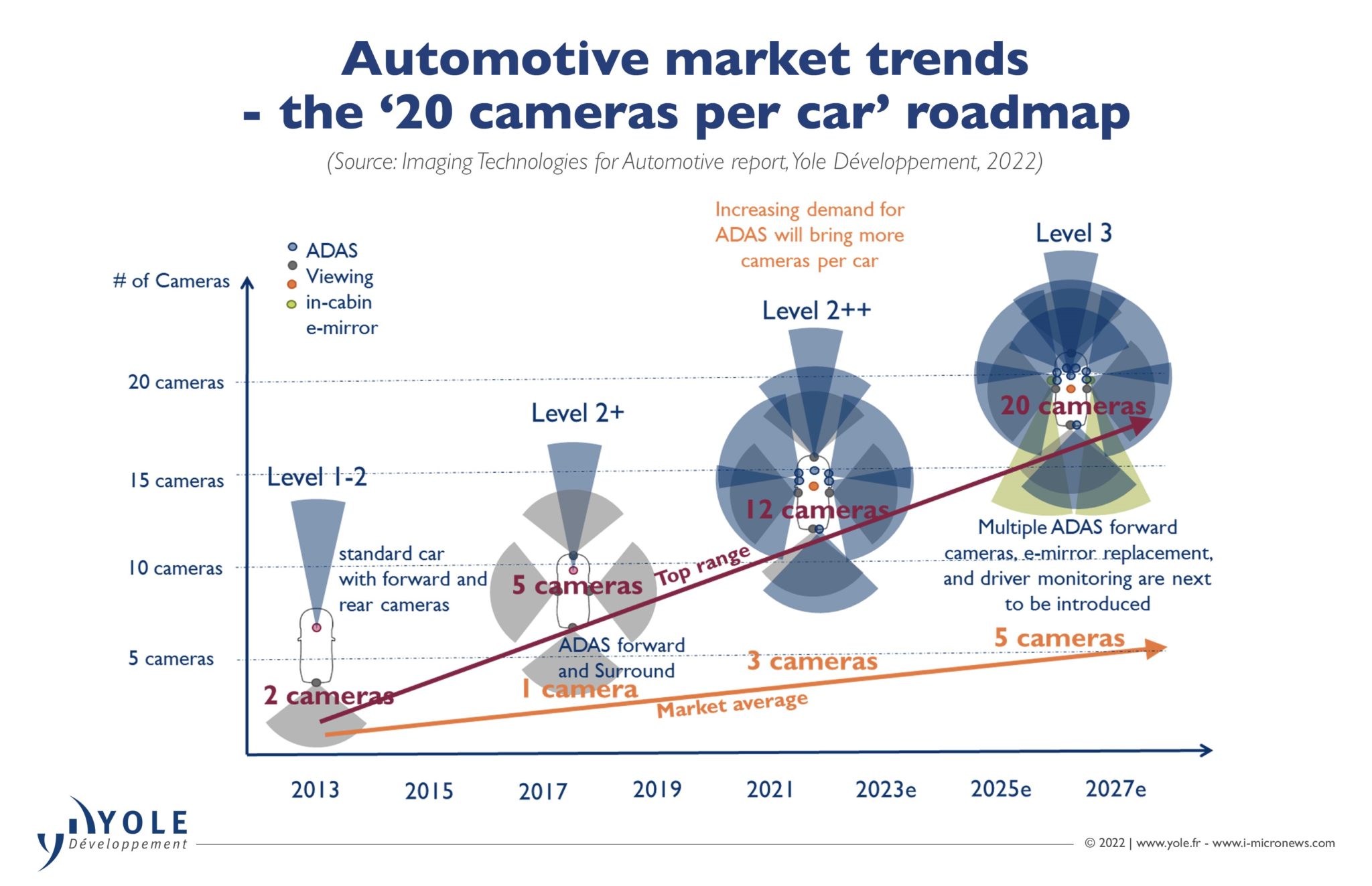 The Automotive Industry: A Massive AI-powered Transformation is Ongoing ...