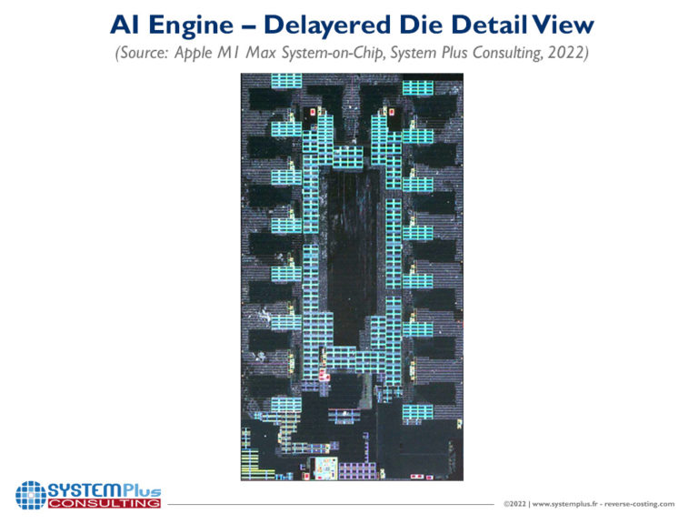 Apple's M1 Pro and M1 Max: SoC Solutions Reshuffle the Cards - Edge AI ...