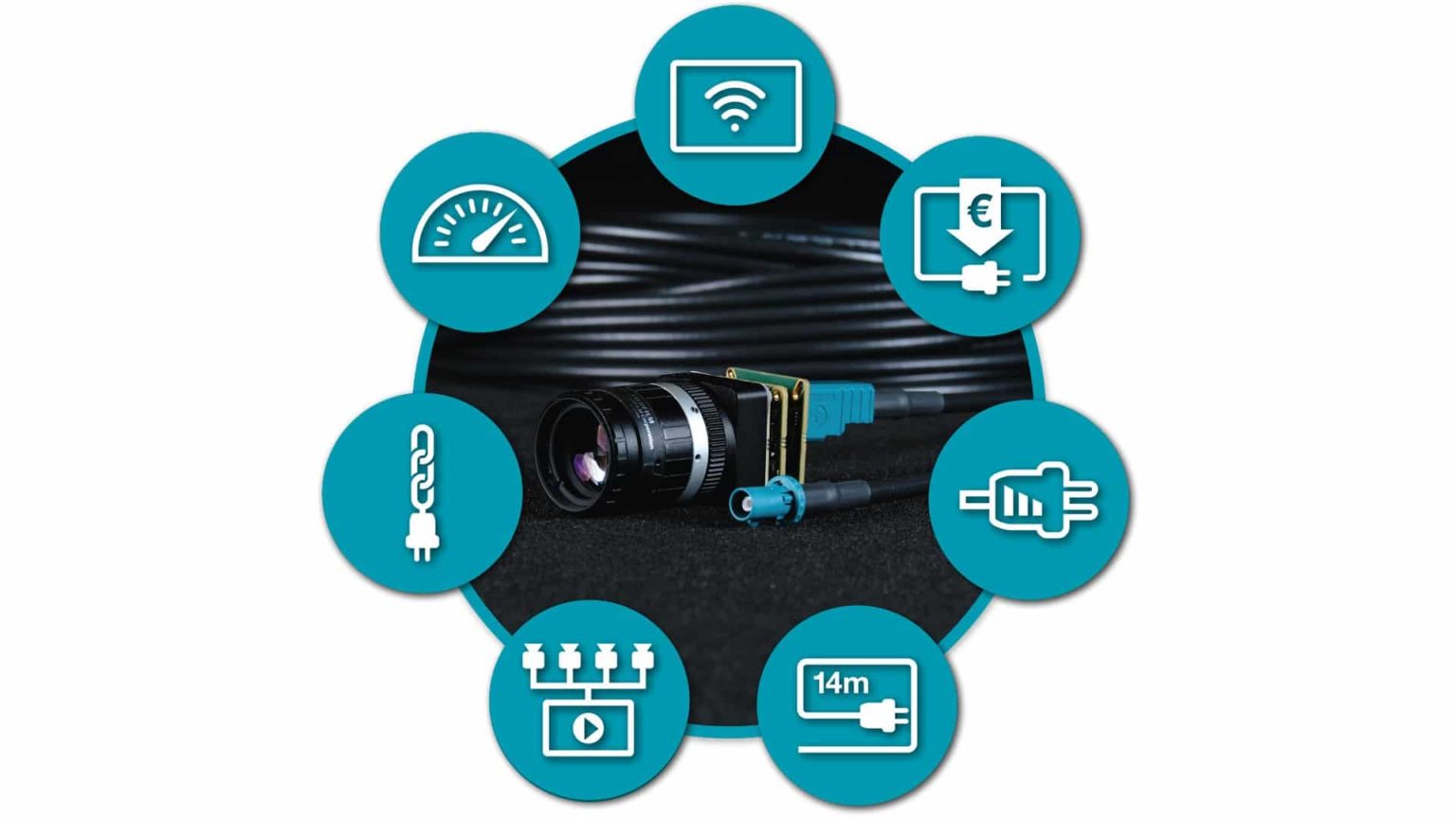 FRAMOS Makes Next-Generation GMSL3 Accessible for Any Embedded Vision ...