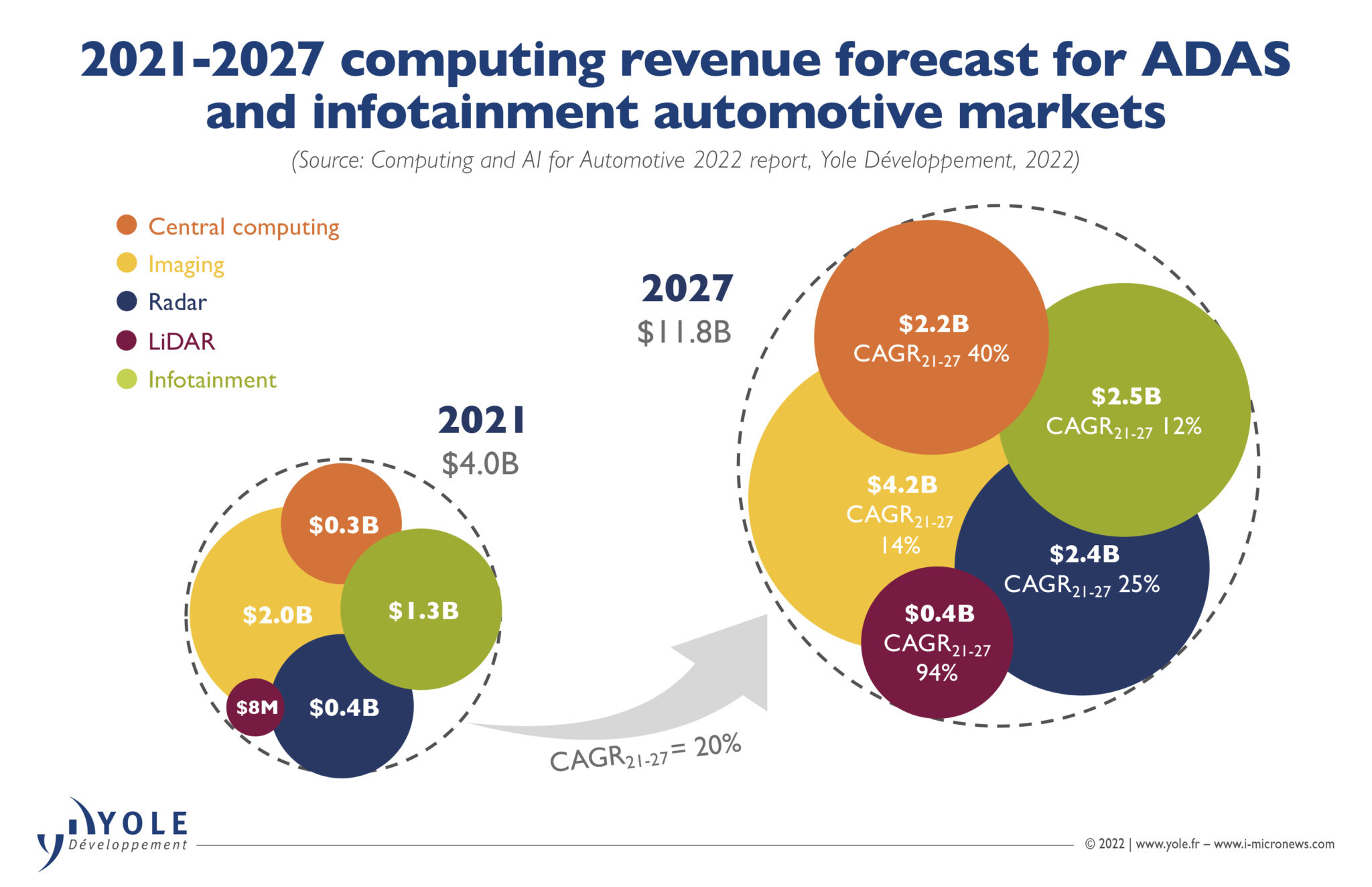 Computing and AI for Automotive: A Crowded Room of Players - Edge AI ...