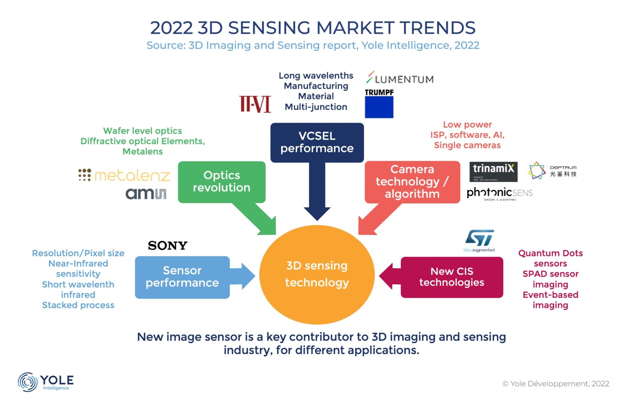 Yole Group - Edge AI and Vision Alliance