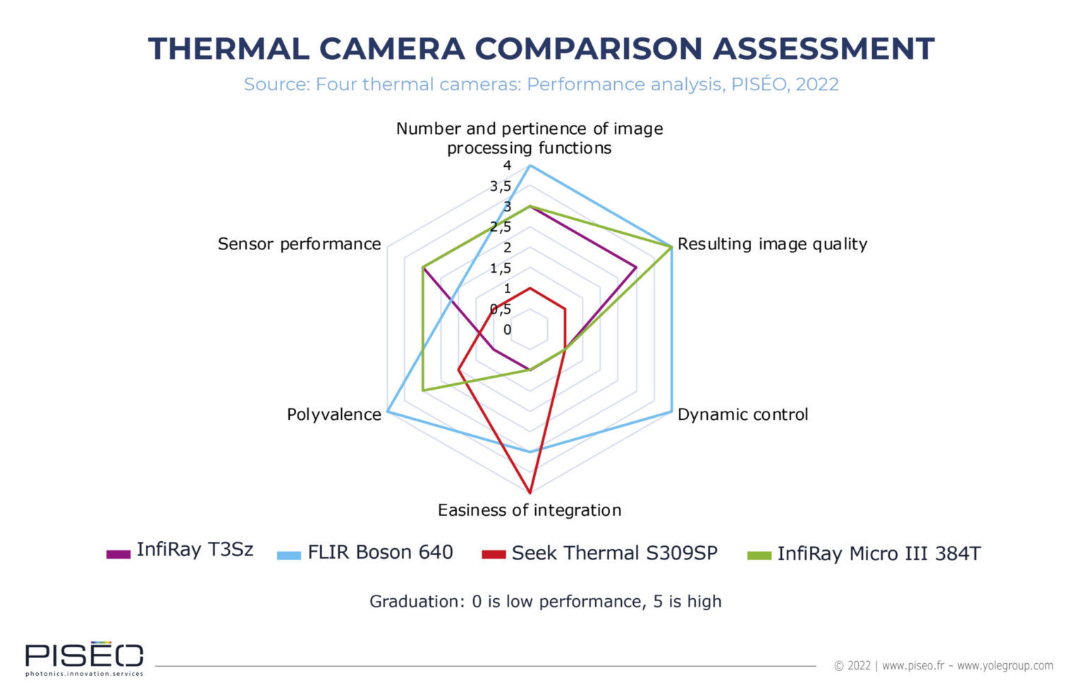 InfiRay, Teledyne FLIR, Seek Thermal: The Ultimate Thermal Camera ...