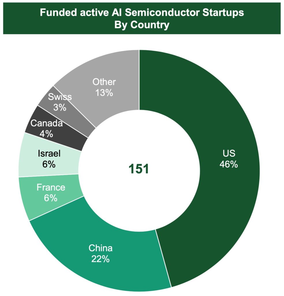 The AI Semiconductor Market 2021 - Edge AI and Vision Alliance