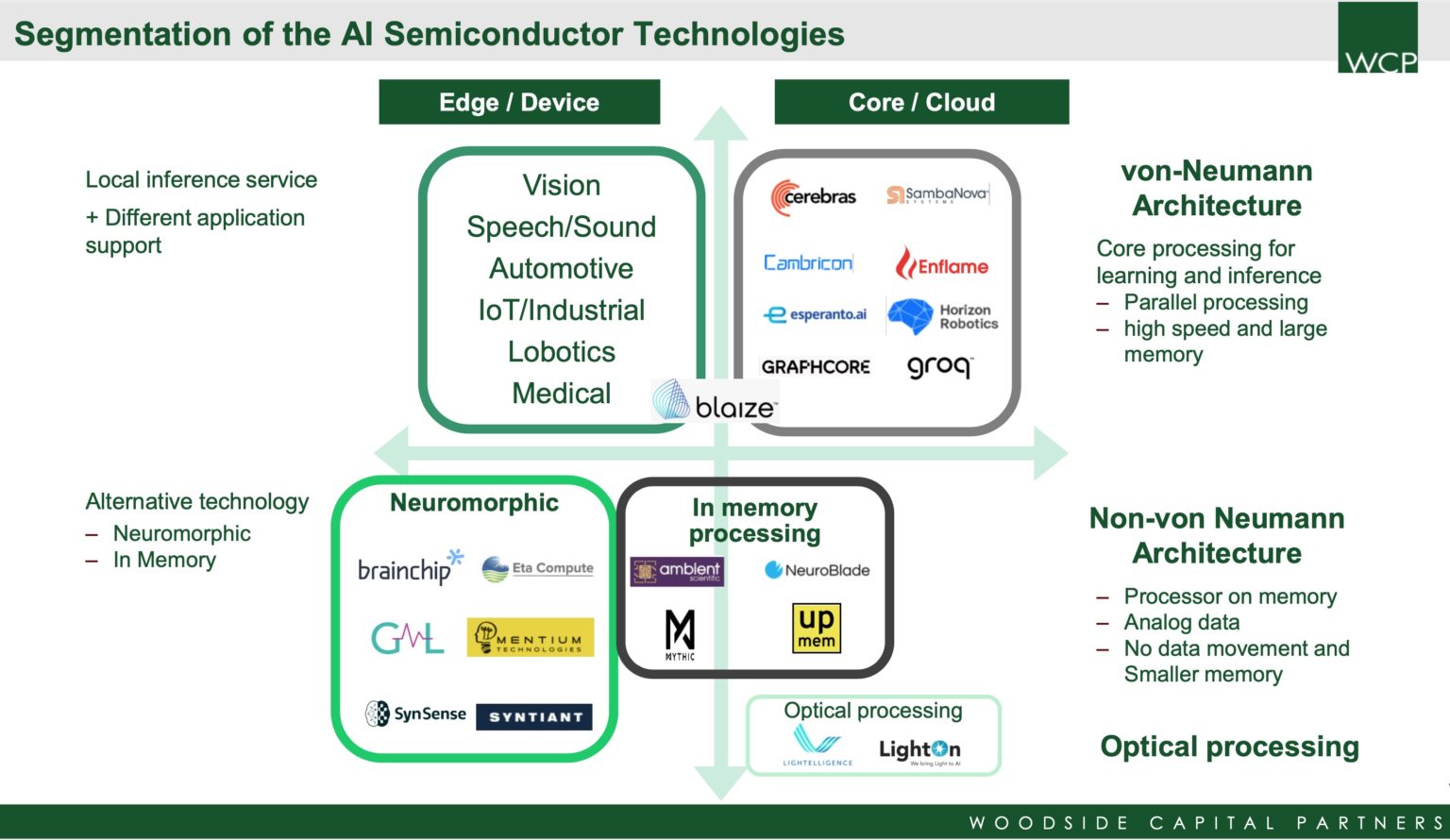 The AI Semiconductor Market 2021 - Edge AI and Vision Alliance