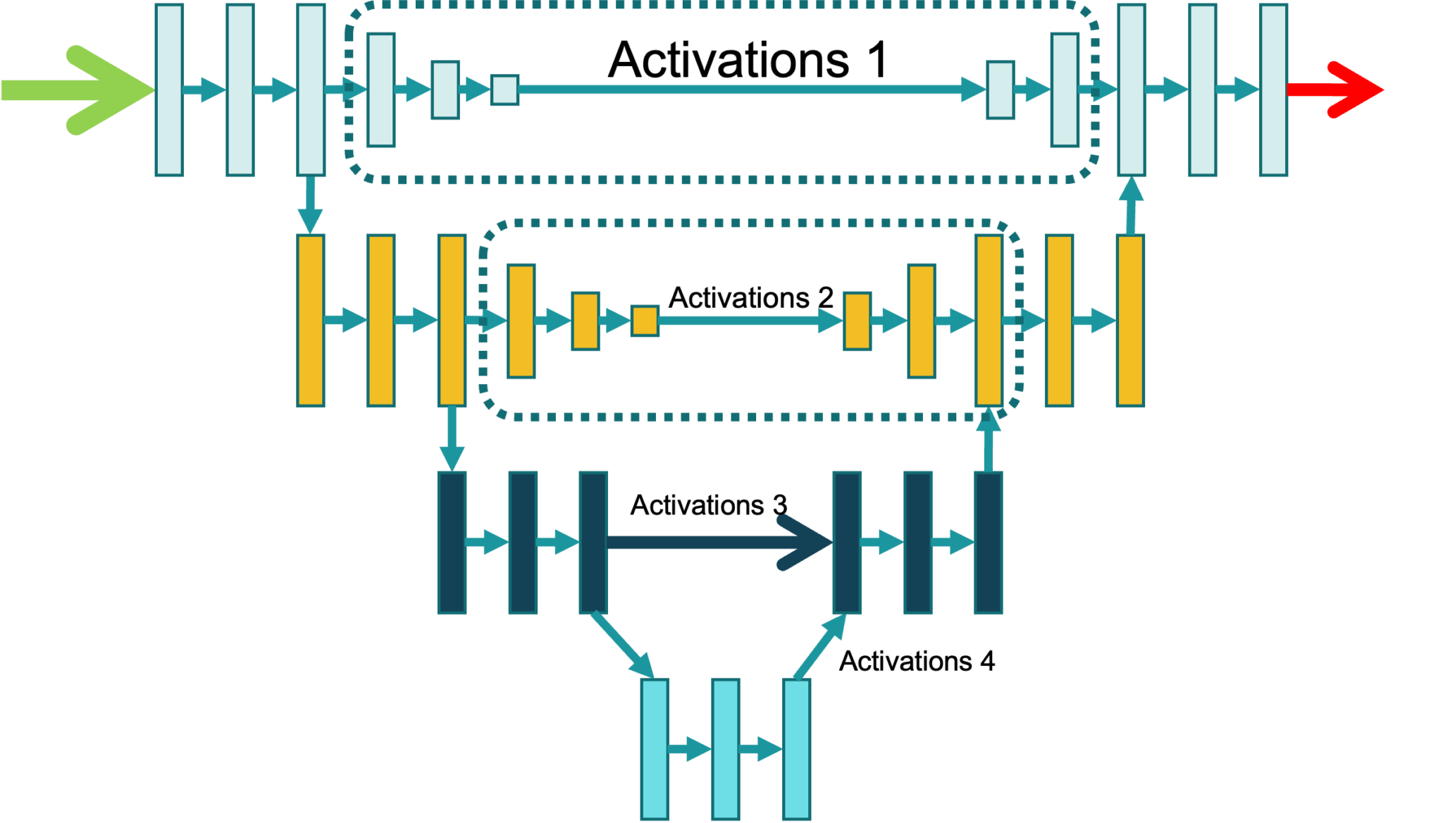 Free Webinar Explores Compression Techniques For Running Deep Learning ...