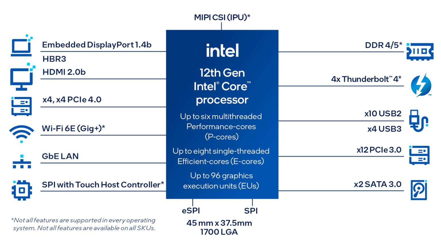 First Socketed SoC Processors for Edge Innovation - Edge AI and Vision ...