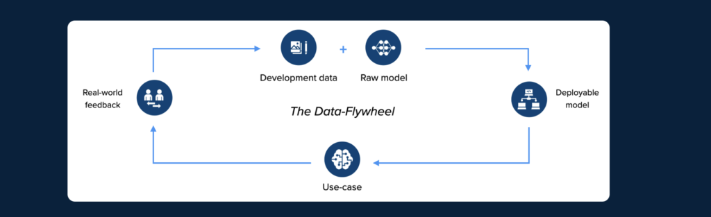 Implementing the Data Flywheel - Edge AI and Vision Alliance