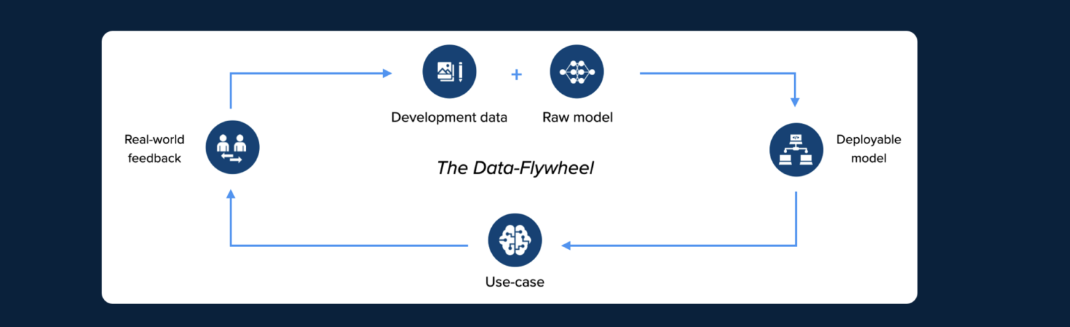 Implementing the Data Flywheel - Edge AI and Vision Alliance