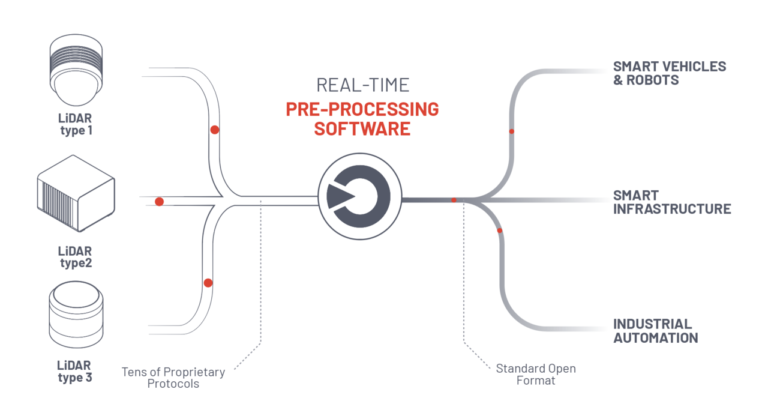 What's a 3D LiDAR Preprocessor? - Edge AI and Vision Alliance