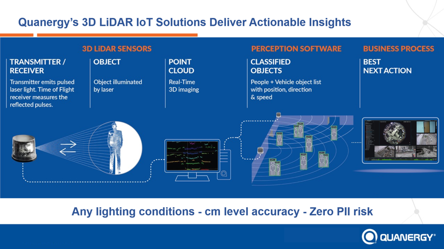 Network Optix - Edge AI and Vision Alliance Network Optix - Edge AI and Vision Alliance
