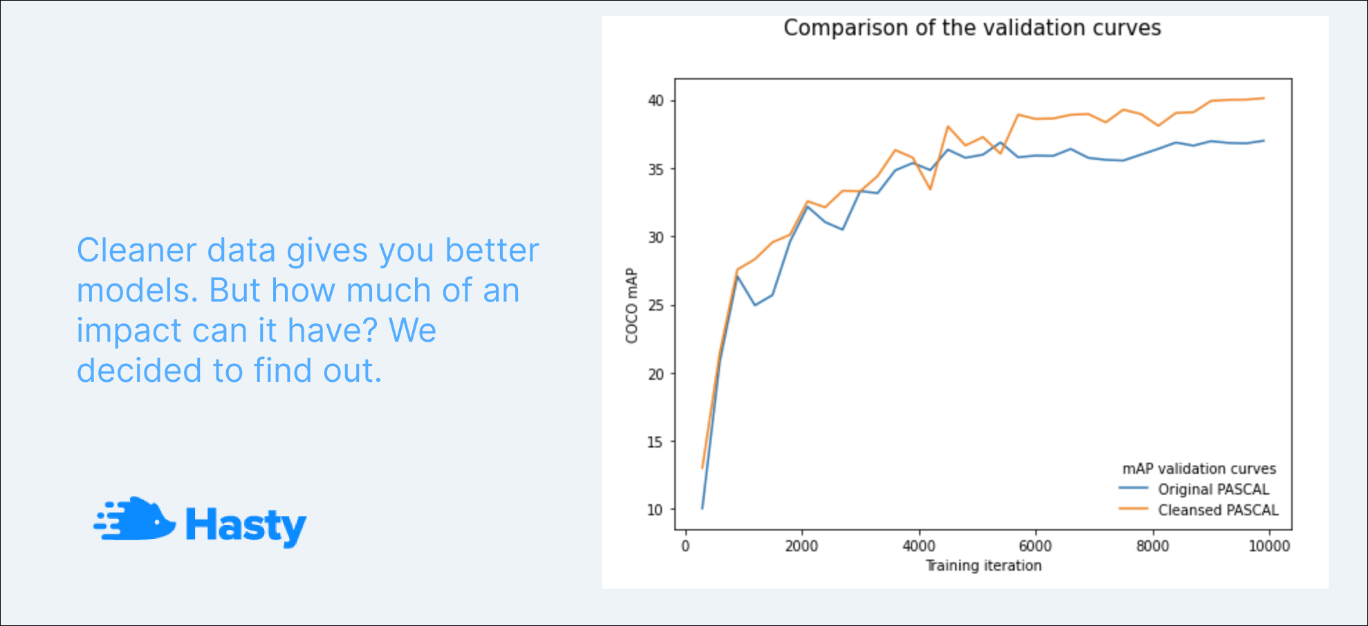 Further Pascal VOC 2012 Exploration and Plans for the Future - Edge AI ...