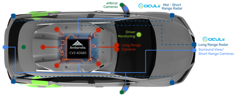 Ambarella Expands CV3 Family of Automotive AI Domain Controllers With ...