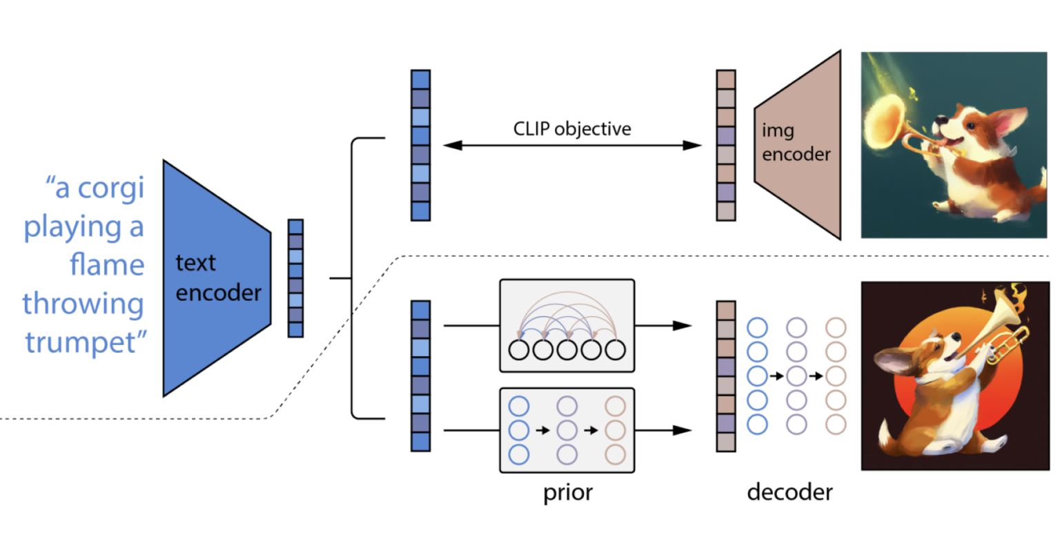From DALL·E to Stable Diffusion: How Do Text-to-Image Generation Models ...