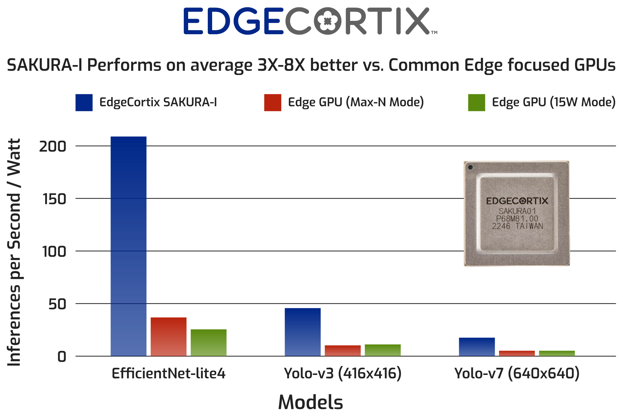 EdgeCortix Expands Delivery of its Industry Leading SAKURA-I AI Co ...