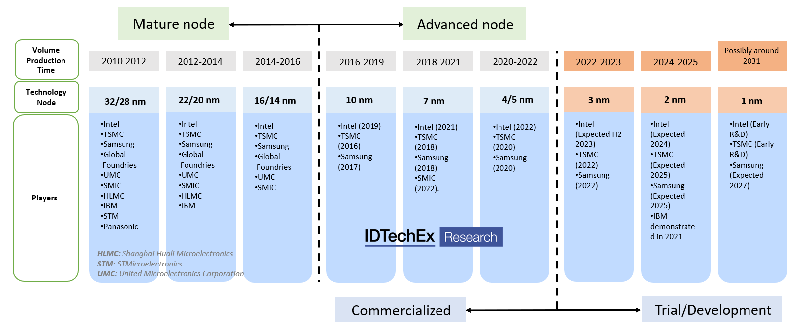 Why AI Should Be at the Top of the National Agenda - Edge AI and Vision ...