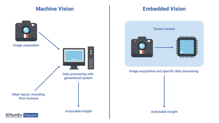 Emerging Sensor Types for Embedded Vision - Edge AI and Vision Alliance
