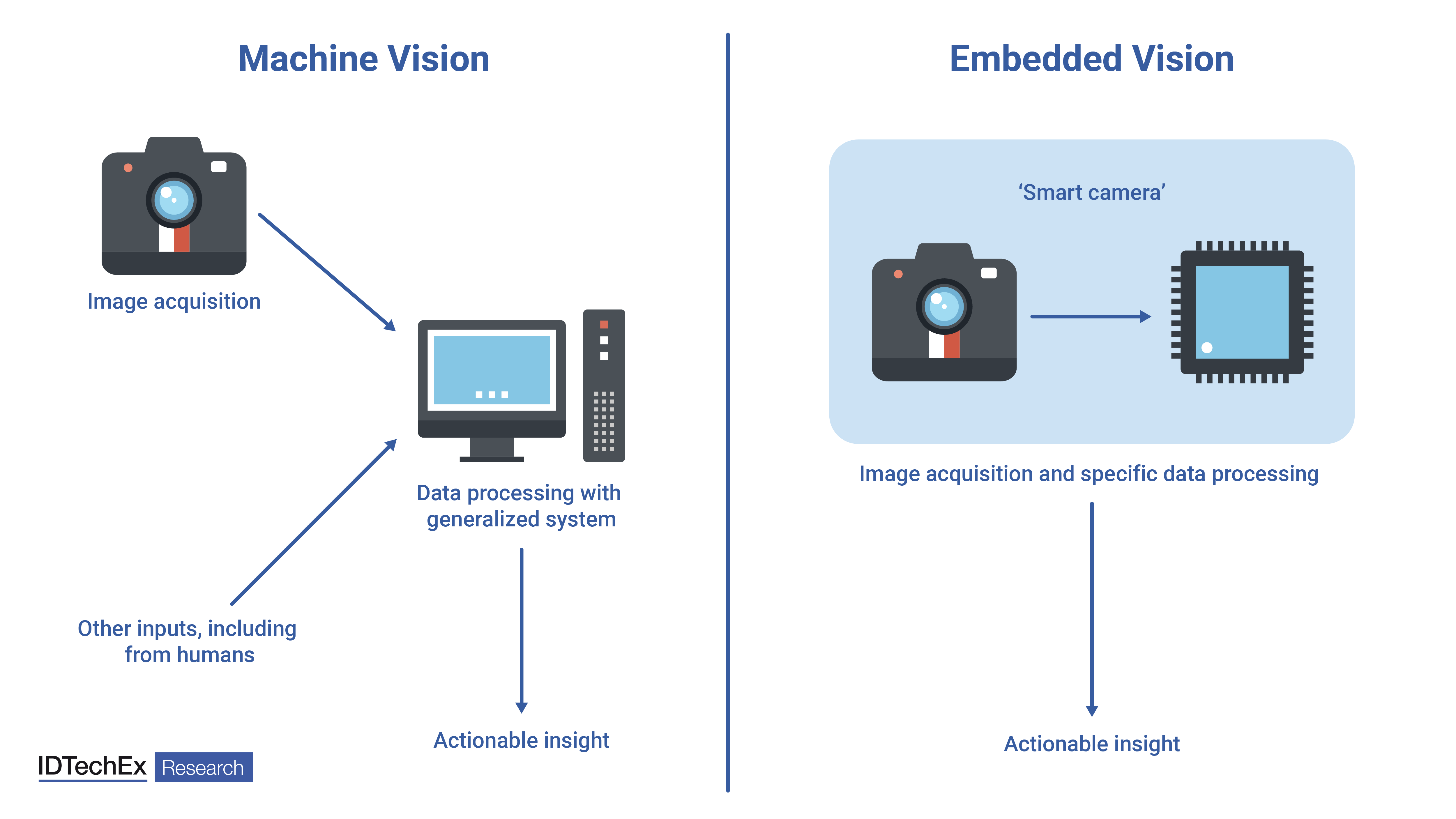 Emerging Sensor Types for Embedded Vision - Edge AI and Vision Alliance Emerging Sensor Types for Embedded Vision - Edge AI and Vision Alliance