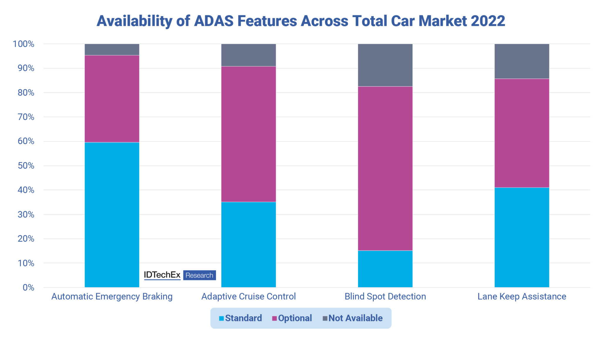 Level 3 Vehicles are On the Road: When Will They be Mainstream? - Edge ...