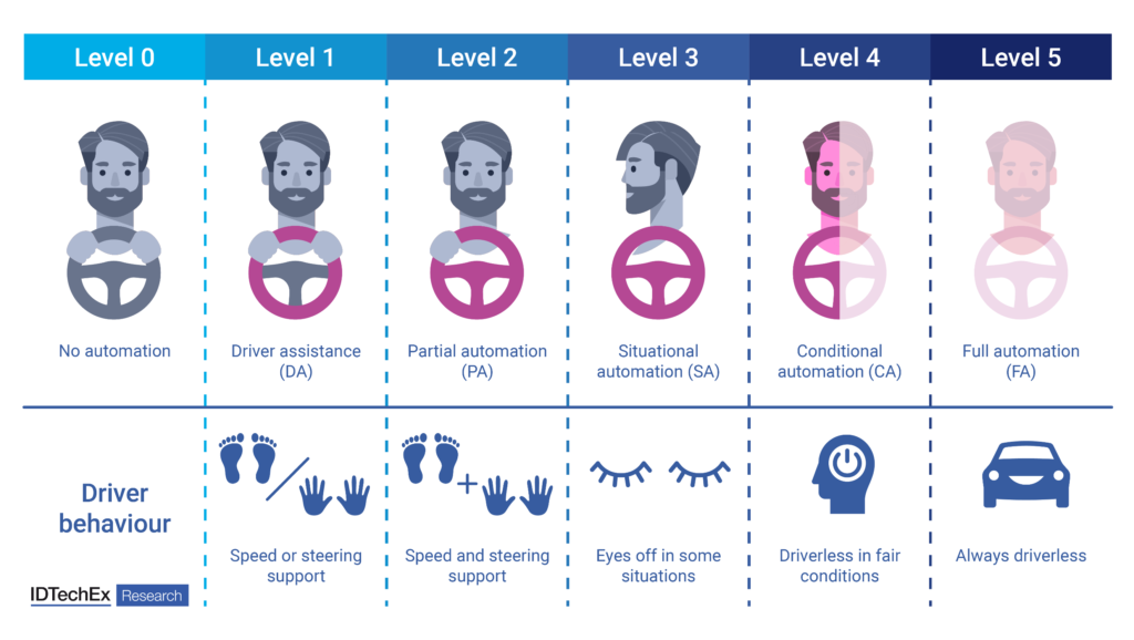 Edge AI: The Wait is (Almost) Over - Edge AI and Vision Alliance