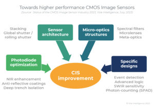 Yole Group - Edge AI and Vision Alliance