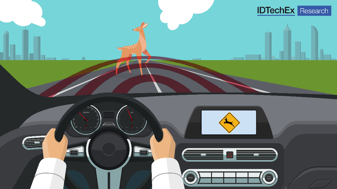 Cars On the Lookout: Image Sensors and Radars in Vehicles - Edge AI and ...