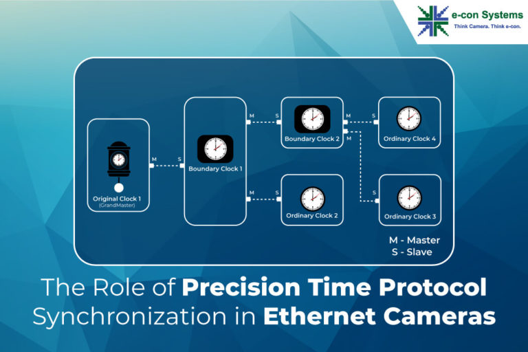 The Role of Precision Time Protocol Synchronization in Ethernet Cameras ...