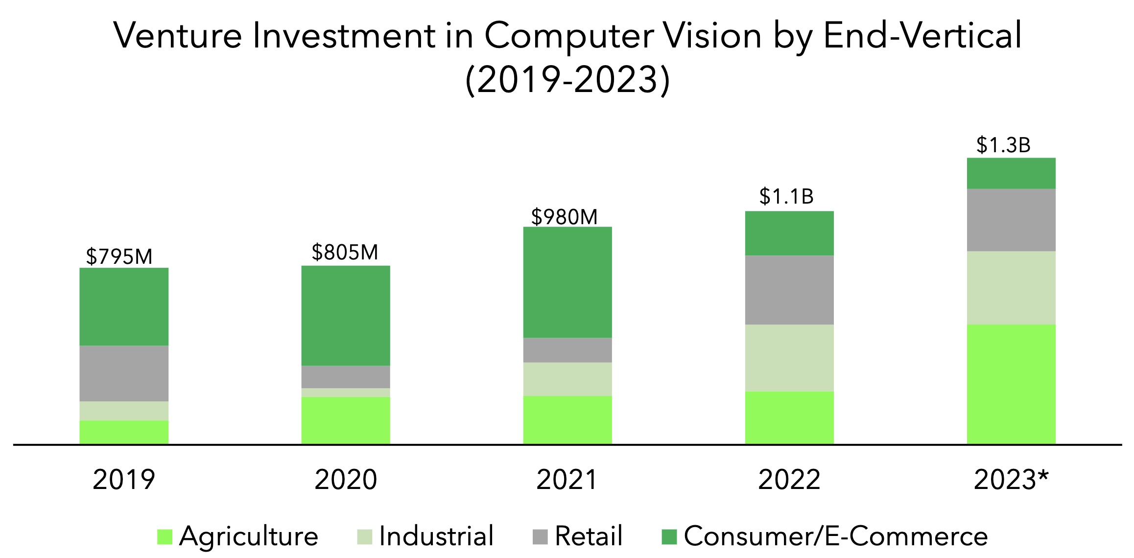 Computer Vision Snapshot: Q4 2023 - Edge AI and Vision Alliance