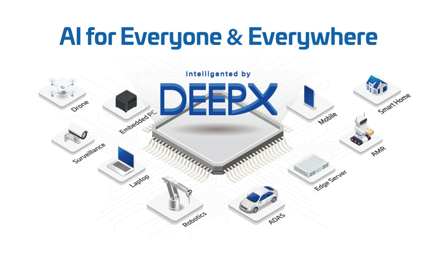 DEEPX's DX-M1 Chip Recognized at CES 2024 as Leading AI of Things ...