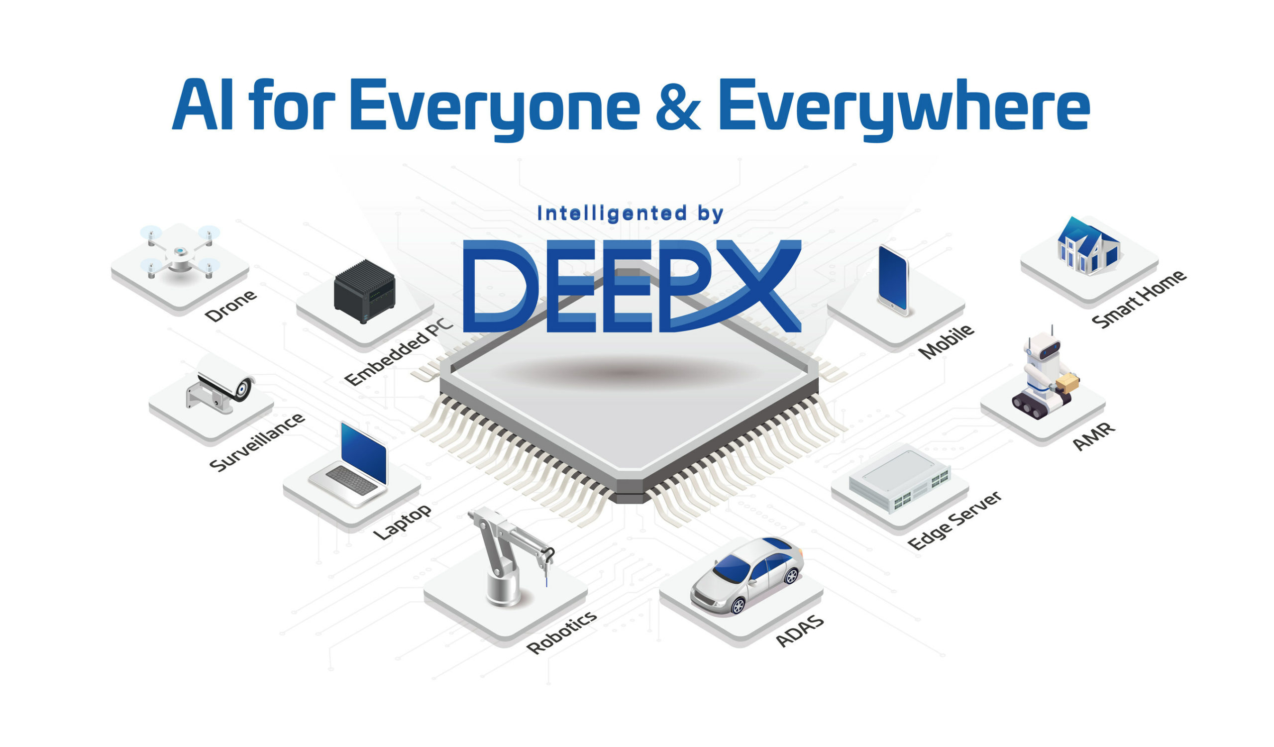 DEEPX's DX-M1 Chip Recognized at CES 2024 as Leading AI of Things Solution - Edge AI and Vision ...